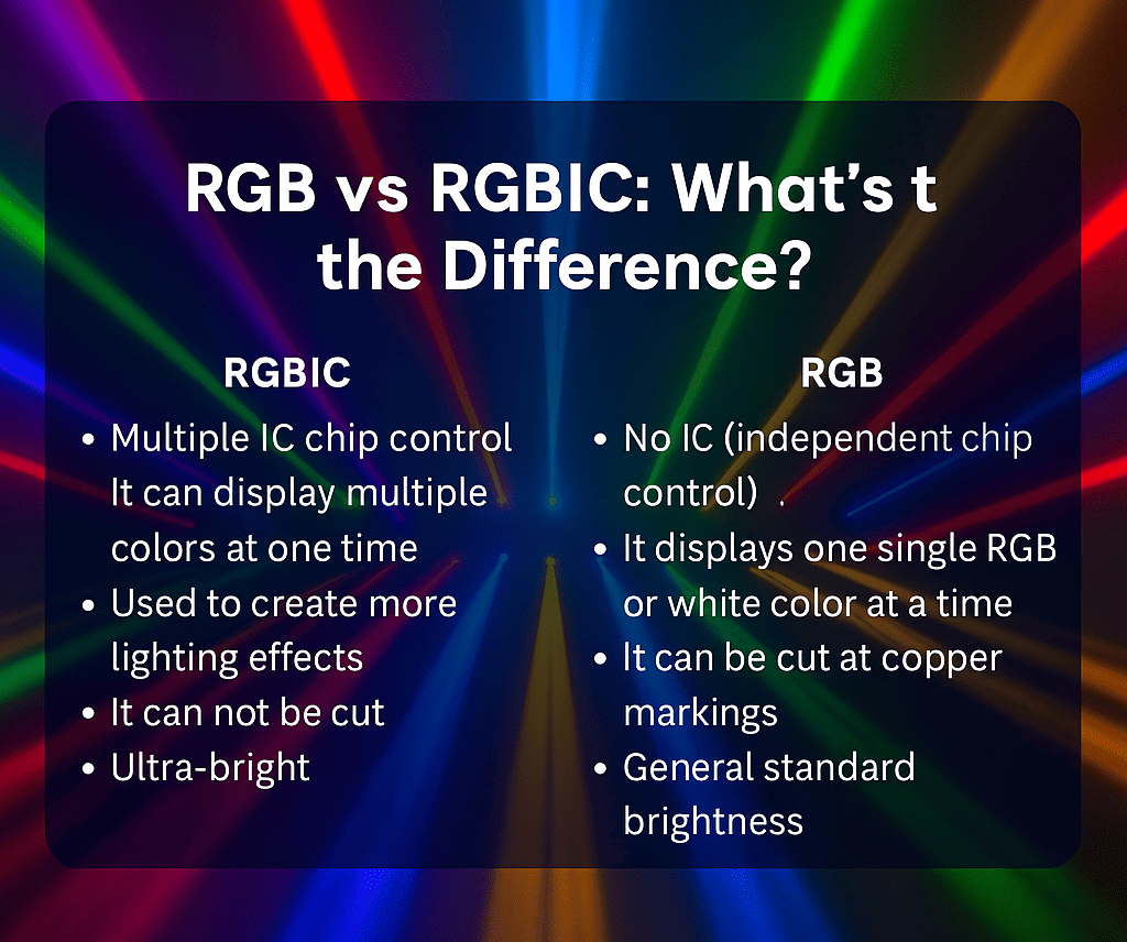 RGB vs RGBIC Lights Explained What Does RGBIC Mean and Which Is Better